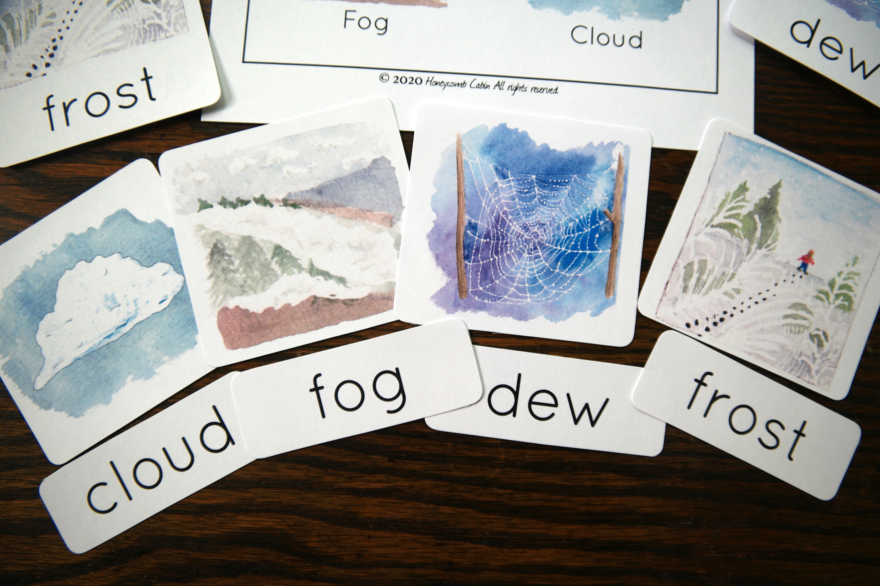 Weather Condensation Types Cards and Mini Poster - Etsy