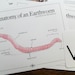Anatomy of a Worm and Wormery Activity With Record | Charlotte Mason ...