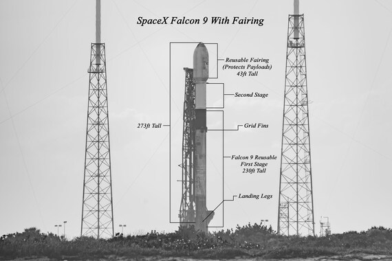 Spacex Infographic Landing