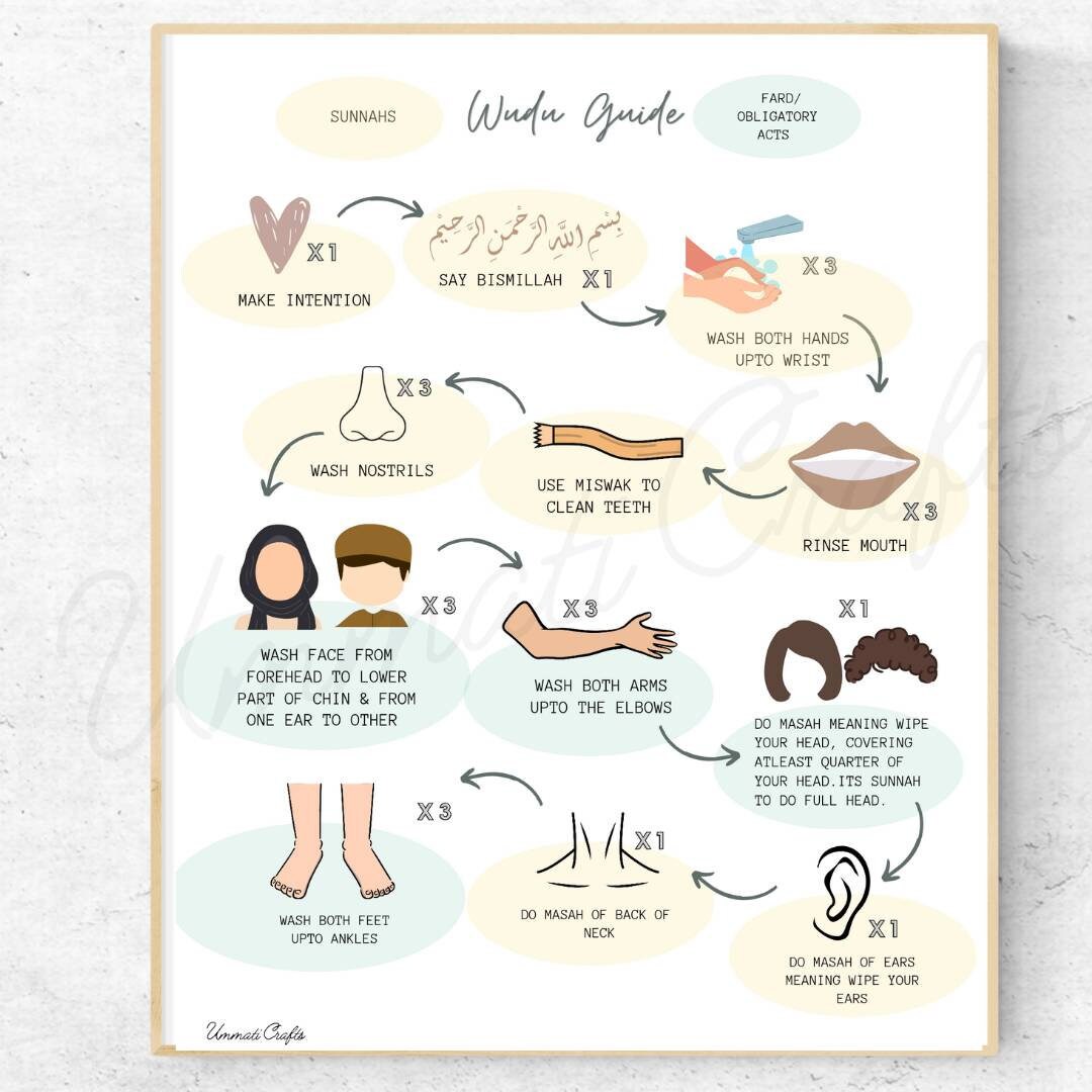 Wudu Guide/ Wudu Method/digital Download/islamic Educational Print - Etsy