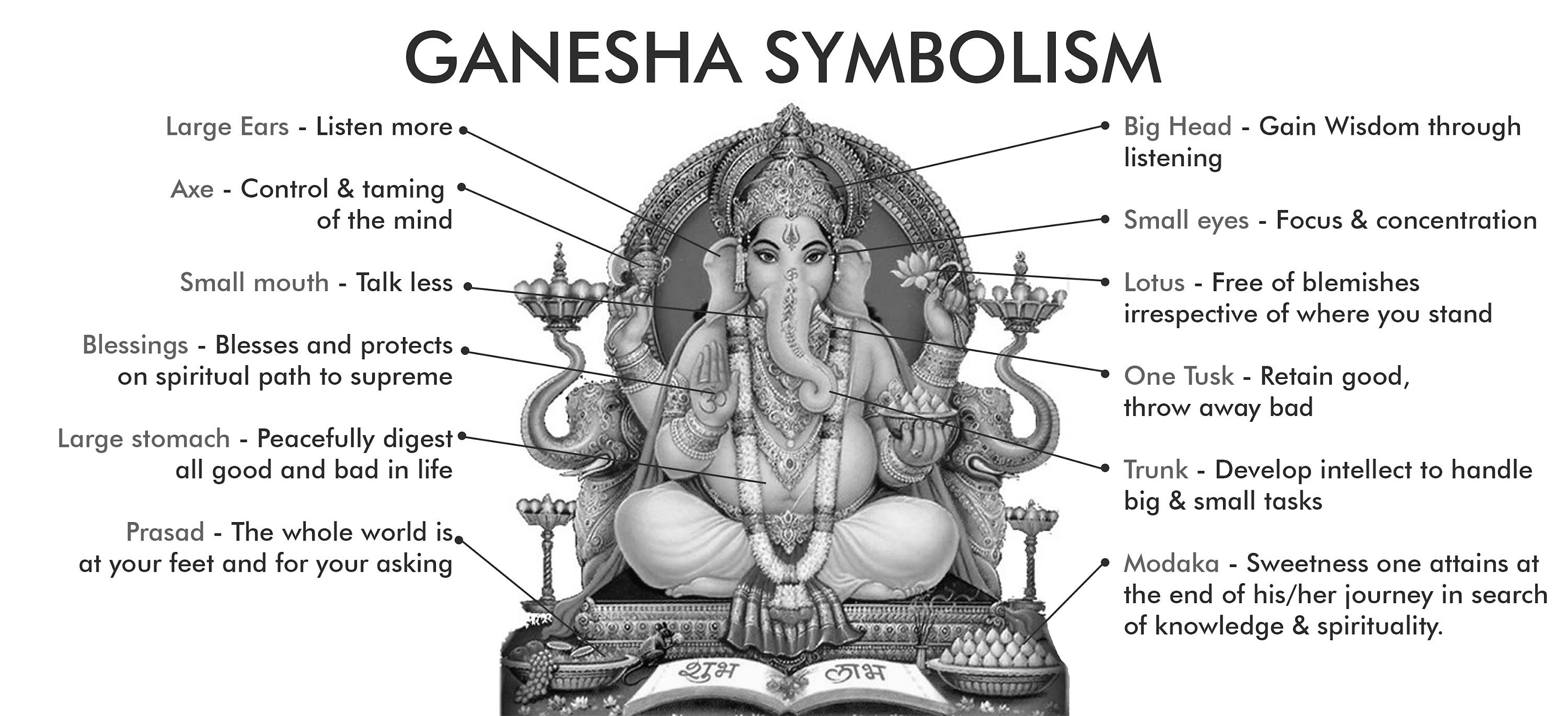 Ganesha Symbolism