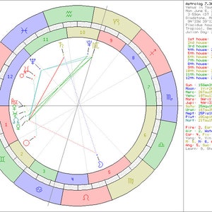 Consecrated Venus in Taurus Picatrix Image of Venus Two Sided ...