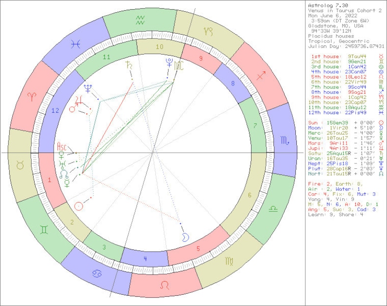 Consecrated Venus in Taurus Picatrix Image of Venus Two Sided ...