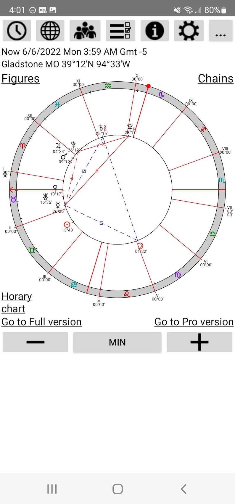 Consecrated Venus in Taurus Picatrix Image of Venus Two Sided ...