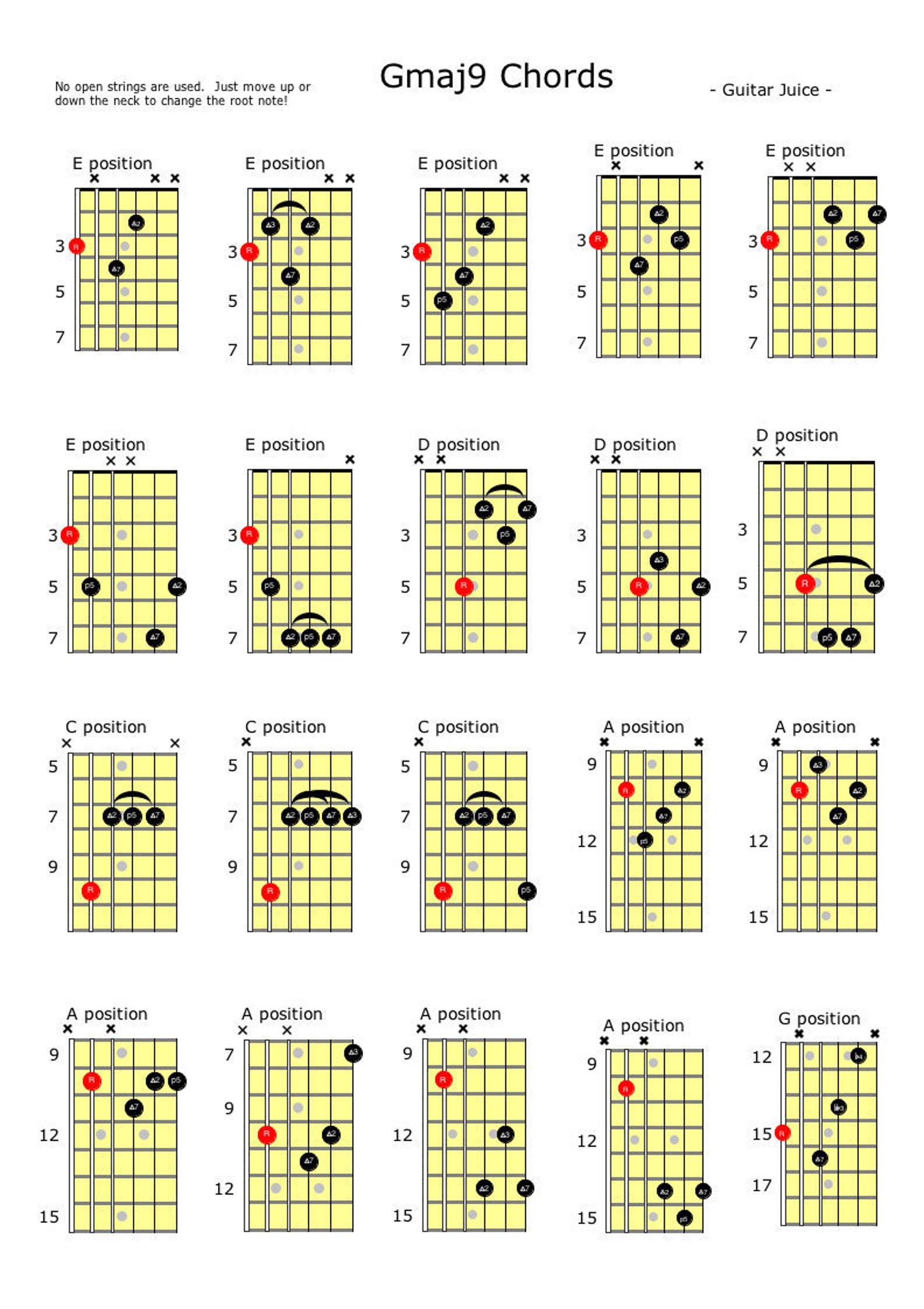 G Maj9 Chords - Etsy