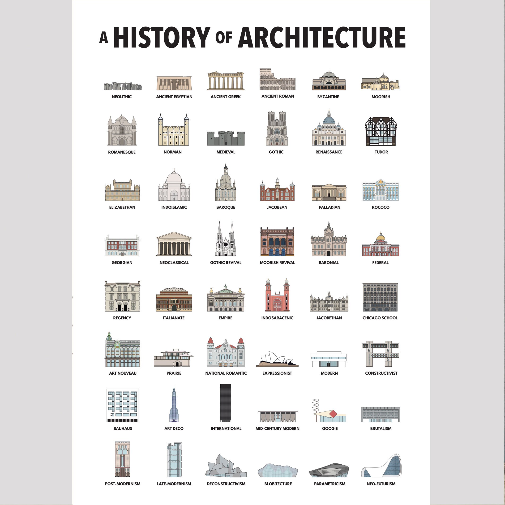 A History of Architectural Styles Architecture Timeline | Etsy