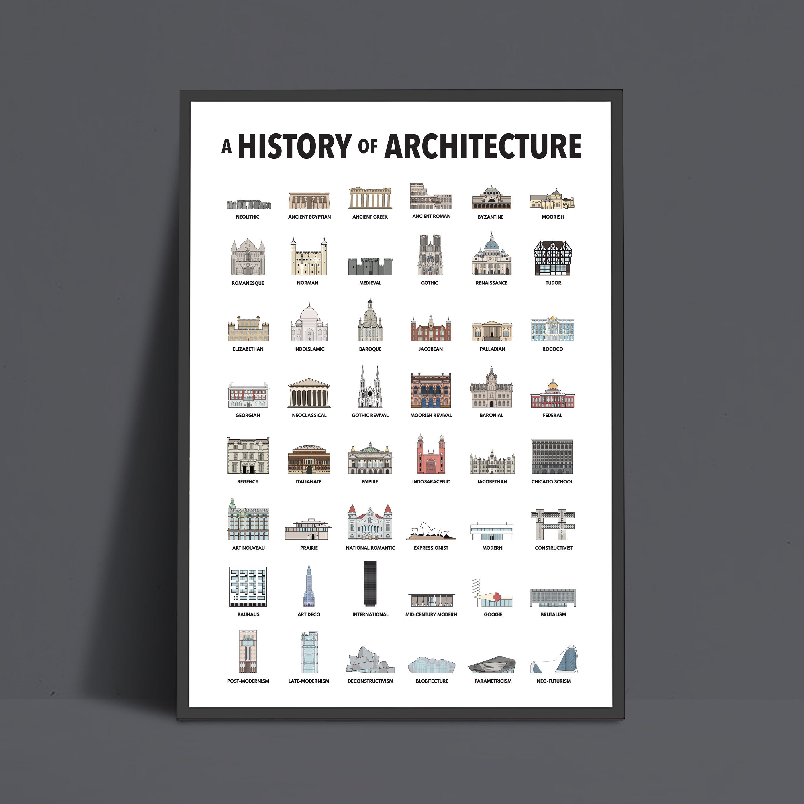 Architectural Eras Timeline