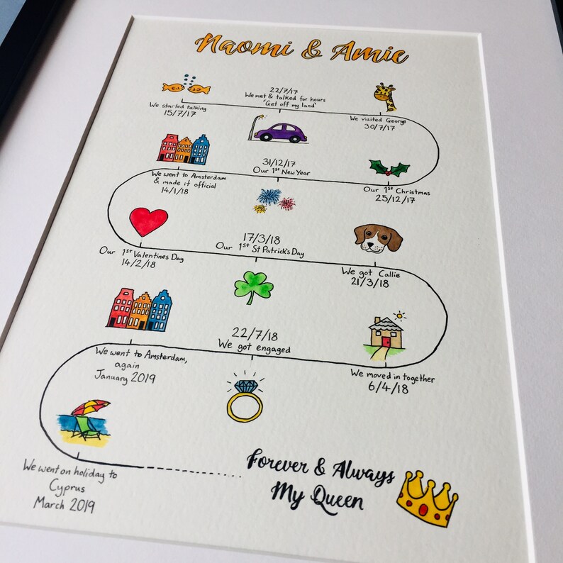 Custom Relationship Timeline Wedding Timeline Hand-painted - Etsy
