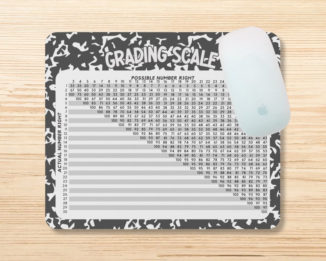 Grading Scale Mouse Pad, Teacher Gift, Teacher Mouse Pad, Teacher ...