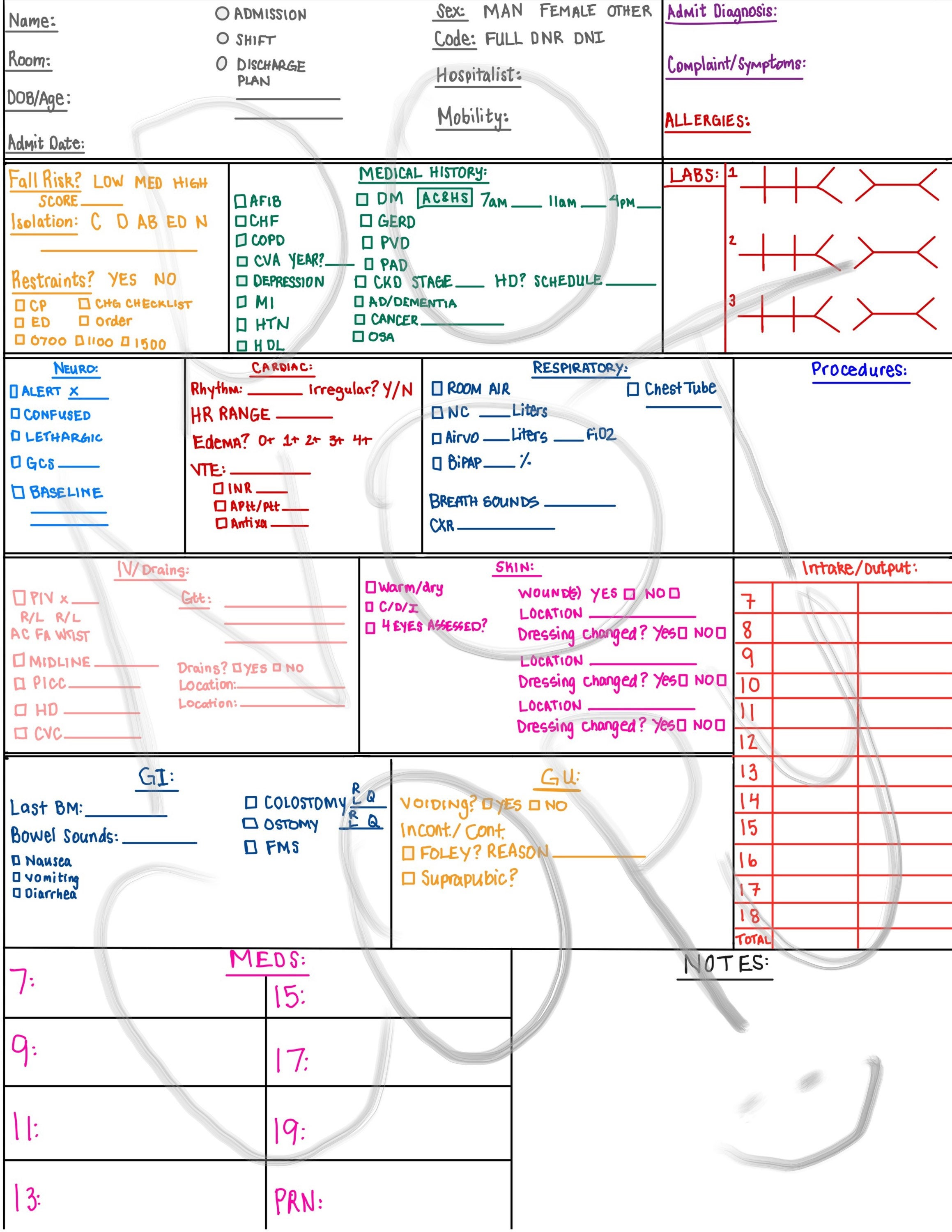 Nurse Report Sheet for 1 Patient, Pdf, SDU, Pcu, Ms - Etsy