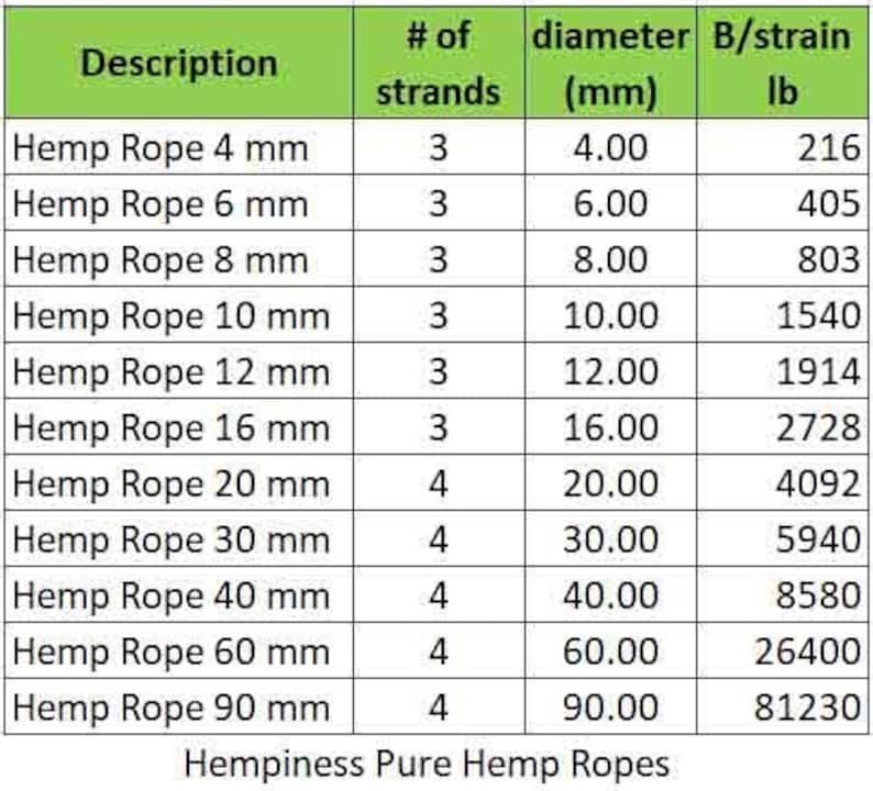 Hemp Rope 18mm | Natural Organic Ropes | Interior/exterior Decorating ...