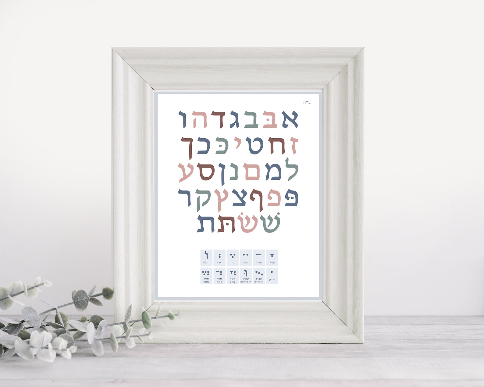 Alef Bet Chart, Hebrew Alphabet Poster, Aleph Bet Poster, Alef Beis ...