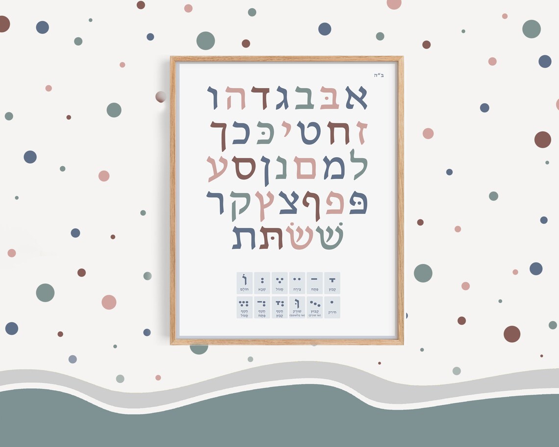 Alef Bet Chart, Hebrew Alphabet Poster, Aleph Bet Poster, Alef Beis ...