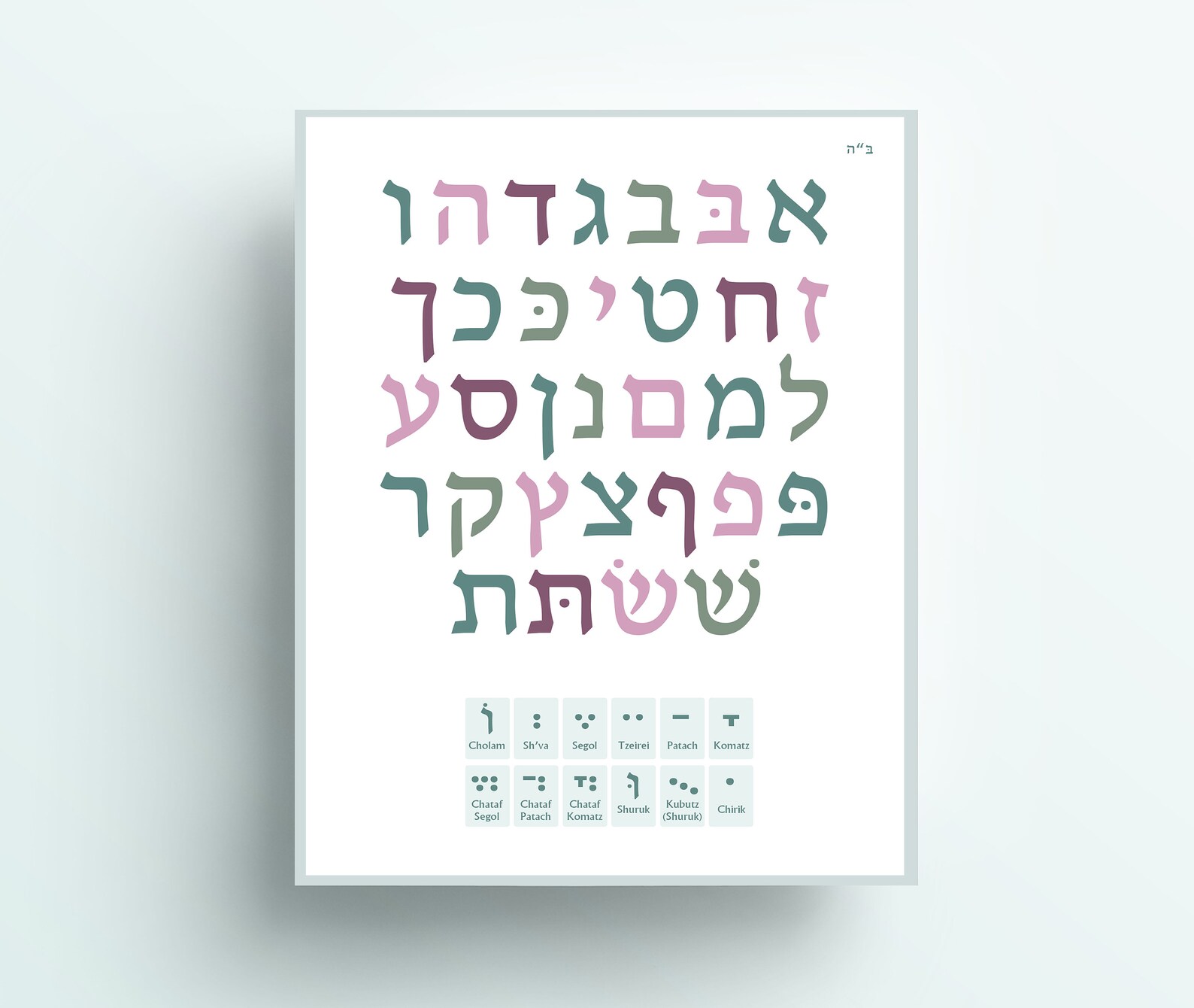 Alef Bet Chart, Aleph Bet Poster, Hebrew Letters Baby Room, Hebrew ...