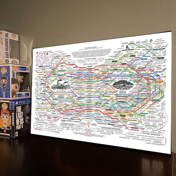 The Healing Web Chart Print - Etsy UK