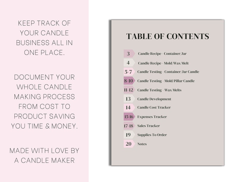 Ultimate Candle Making Planner | Candle Test Sheet | Candle Business ...
