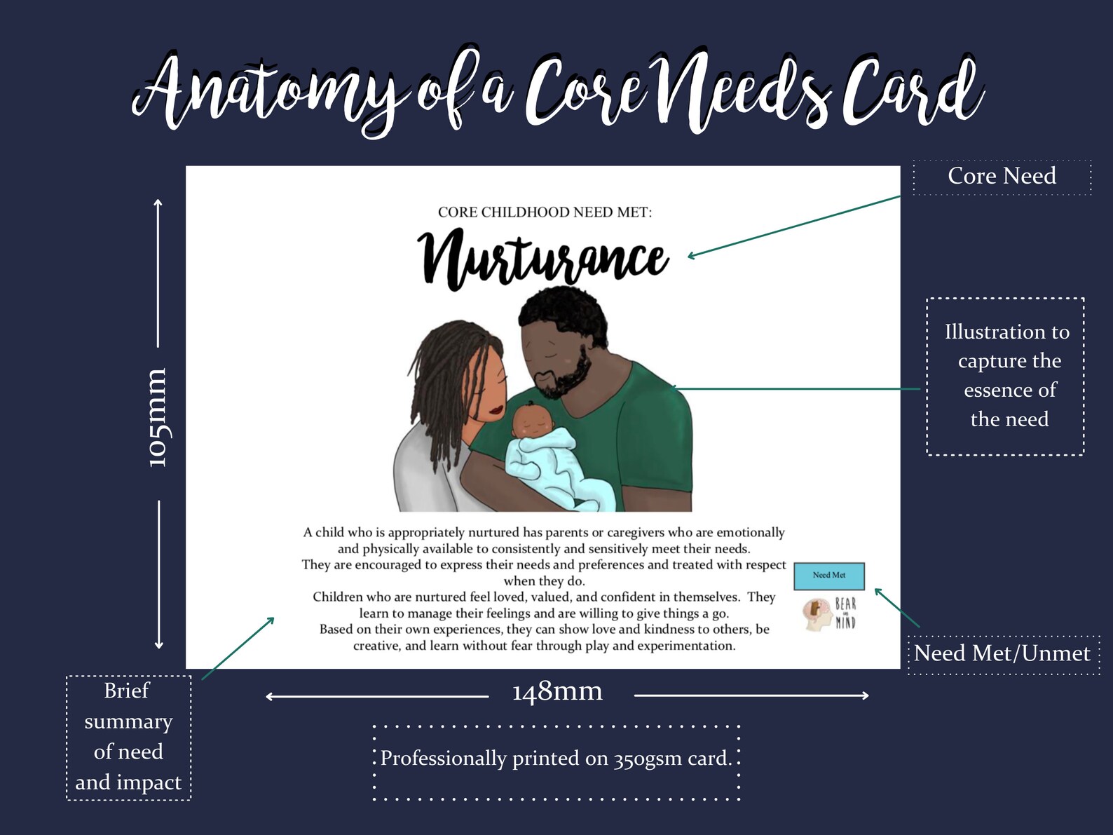 Core Childhood Needs Cards // Bear in Mind Cards Schema - Etsy UK