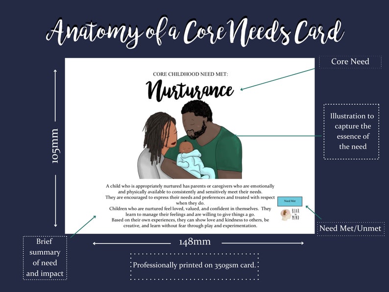 Core Childhood Needs Cards // Bear in Mind Cards Schema - Etsy UK