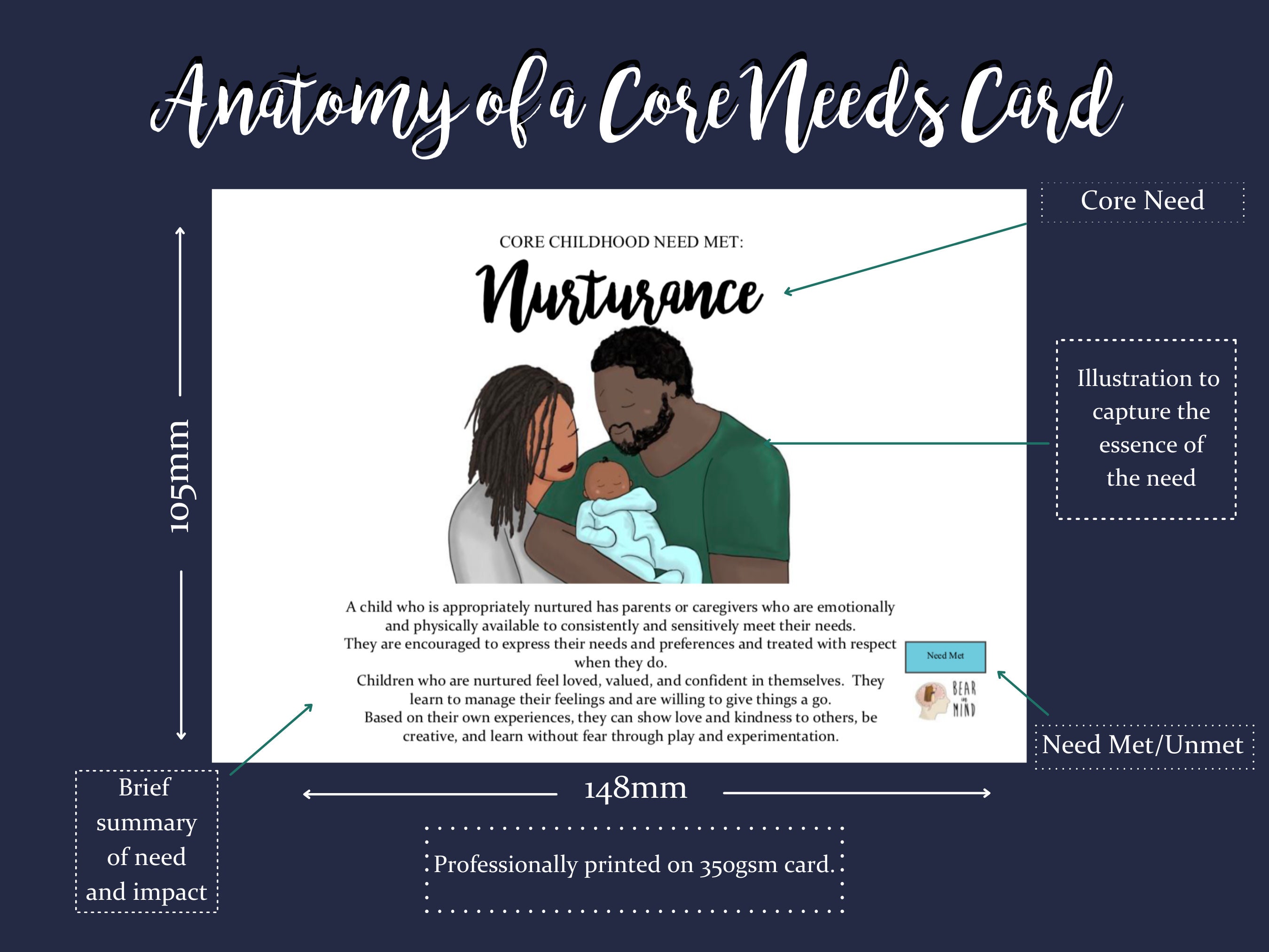 Core Childhood Needs Cards // Bear in Mind Cards Schema | Etsy UK