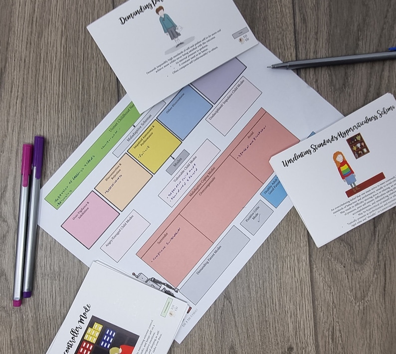 Schema Therapy Formulation Aid // Bear in Mind Schema, Modes, Core ...