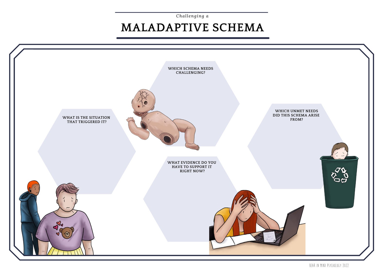 Maladaptive Schema Challenging Worksheet // Bear in Mind - Etsy UK