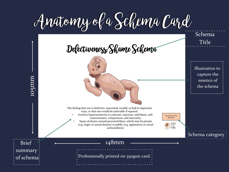 Schema Cards // Bear in Mind Cards, Schema Therapy, Psychologist Gift ...