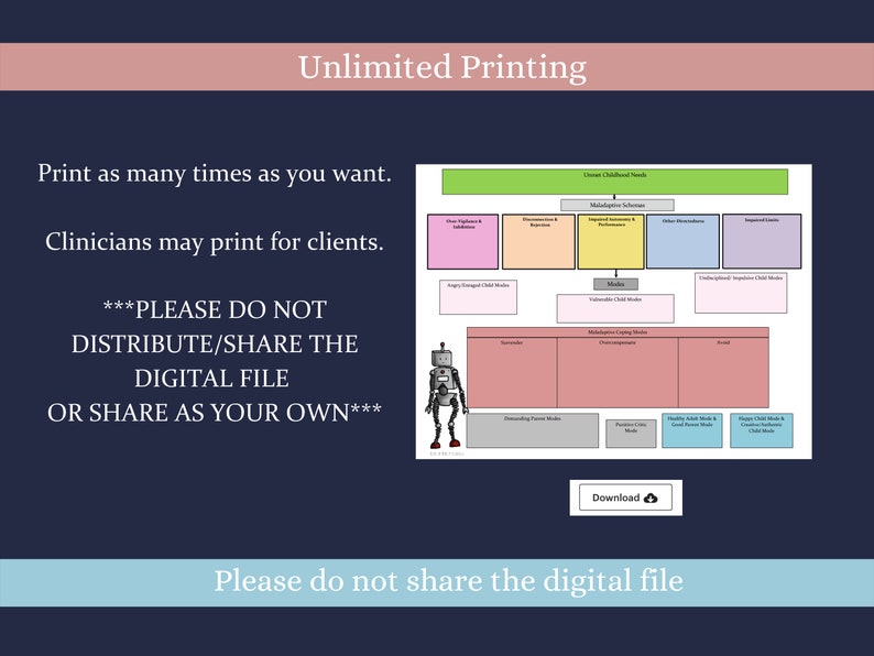 Schema Therapy Formulation Aid // Bear in Mind Schema, Modes, Core ...