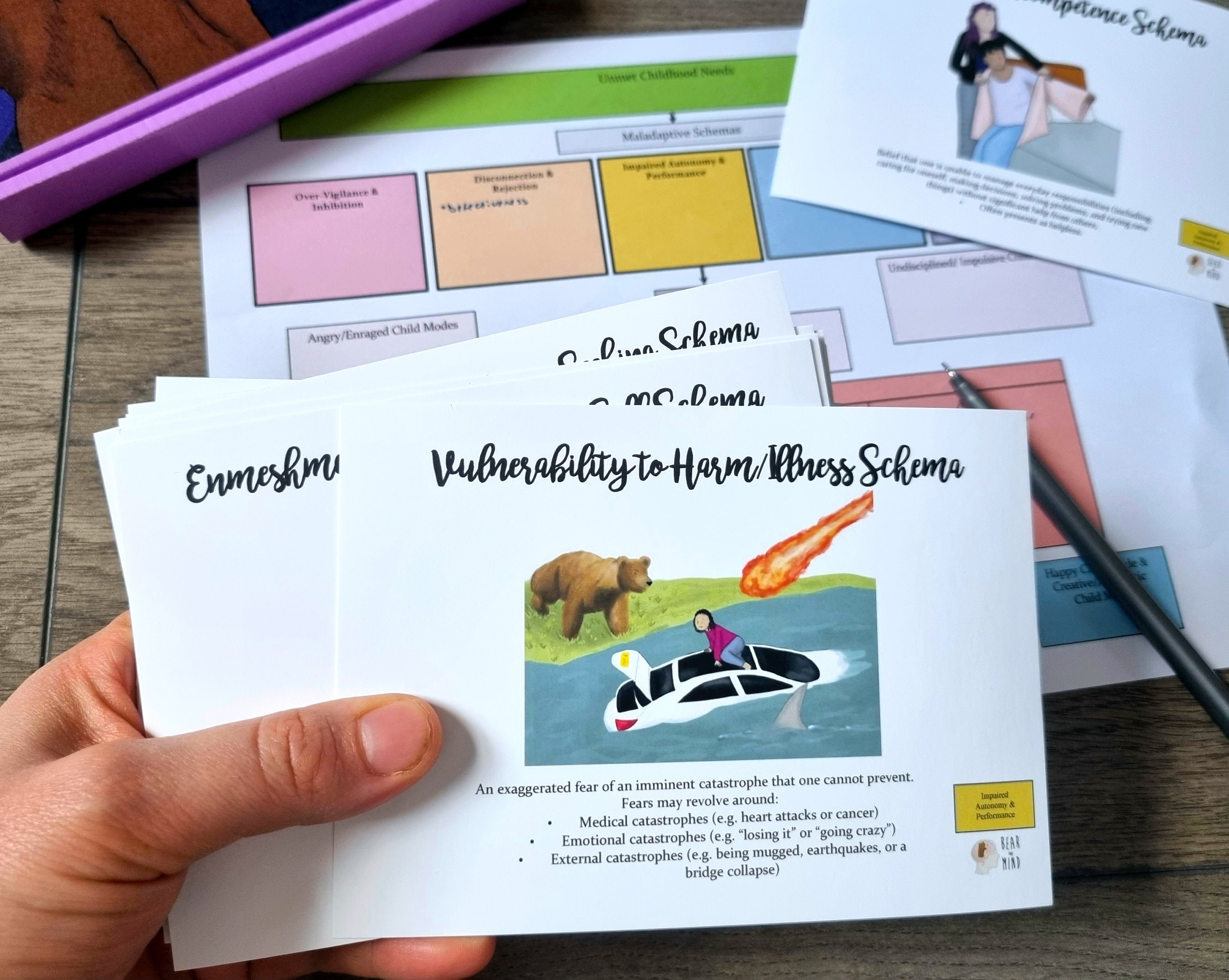 Schema DOUBLE PACK // Bear in Mind Schema Therapy Cards, Schemas and ...