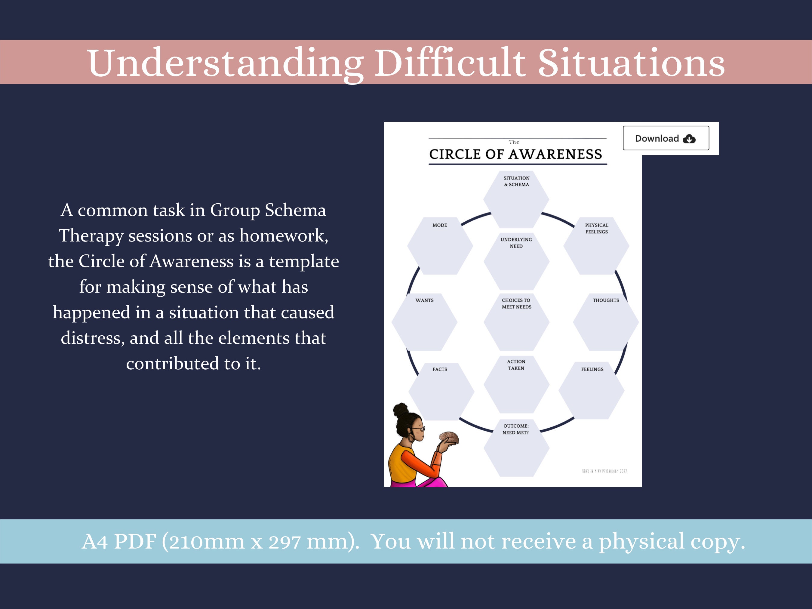 Circle of Awareness Worksheet // Bear in Mind Schema Therapy - Etsy