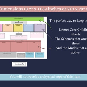 Schema Therapy Formulation Aid // Bear in Mind Schema, Modes, Core ...