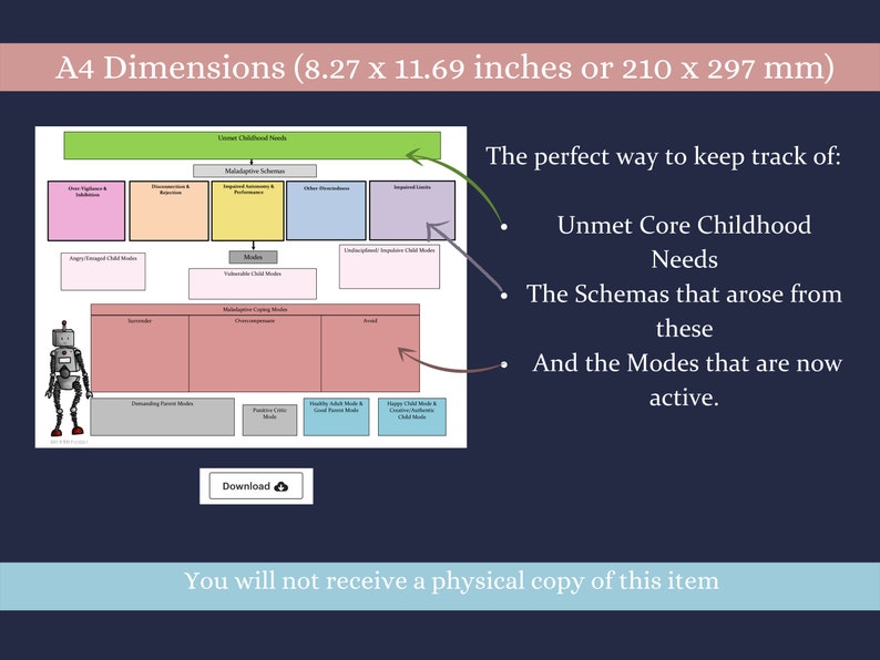 Schema Therapy Formulation Aid // Bear in Mind Schema, Modes, Core ...