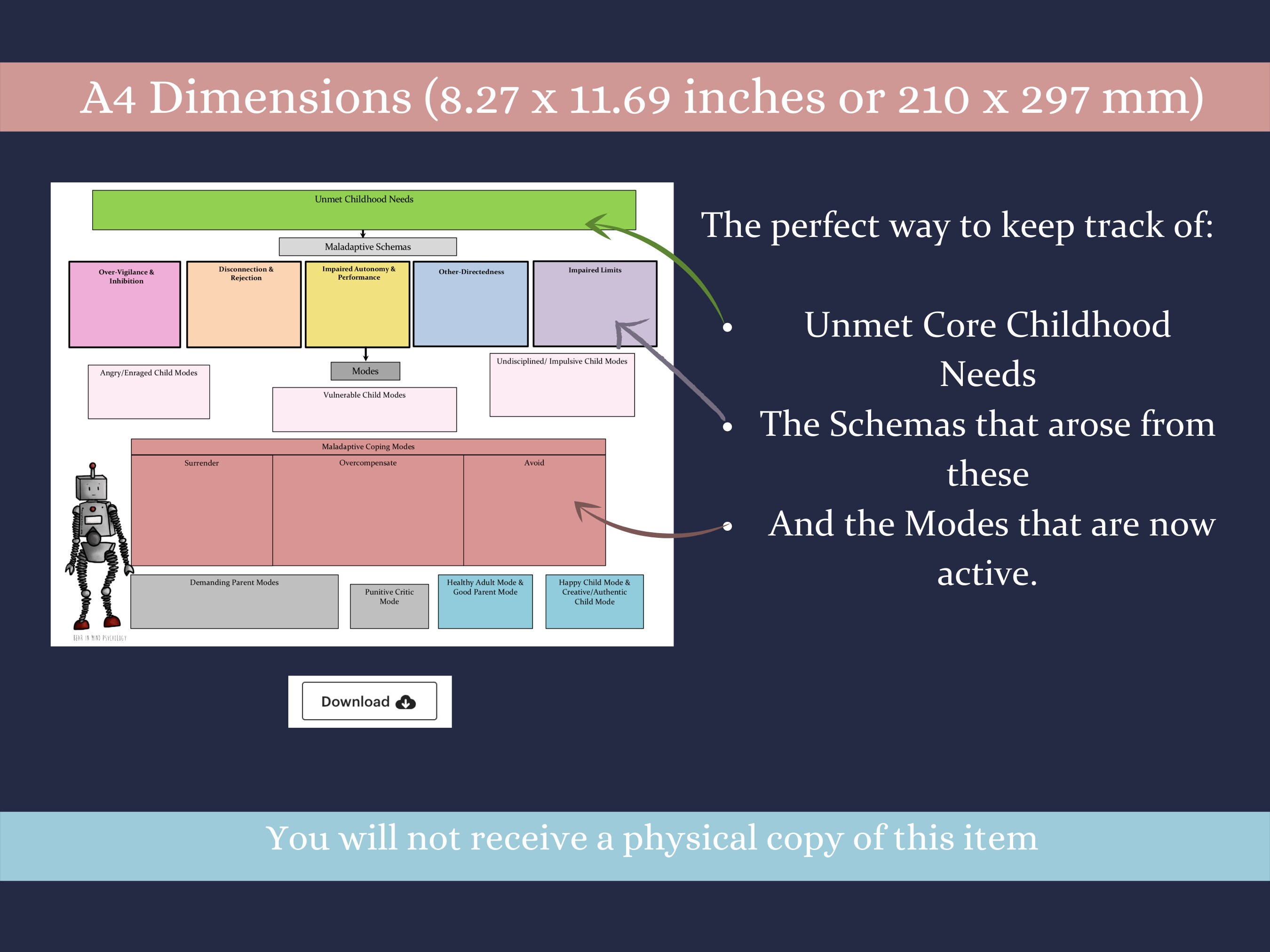 Schema Therapy Formulation Aid // Bear in Mind Schema, Modes, Core ...