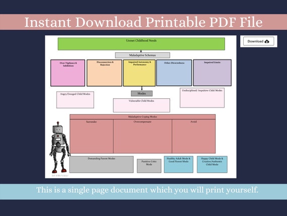 Schema Therapy Formulation Aid // Bear in Mind Schema Modes | Etsy ...