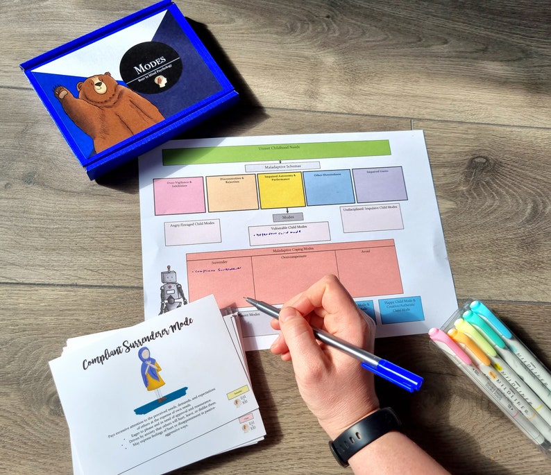 Schema Therapy Formulation Aid // Bear in Mind Schema, Modes, Core ...