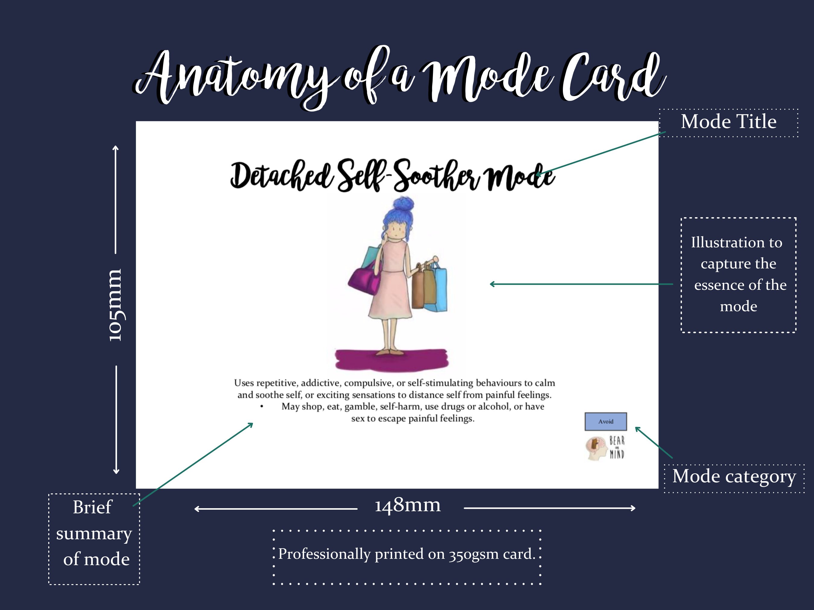 Mode Cards // Bear in Mind Cards Schema Therapy Self-help - Etsy UK