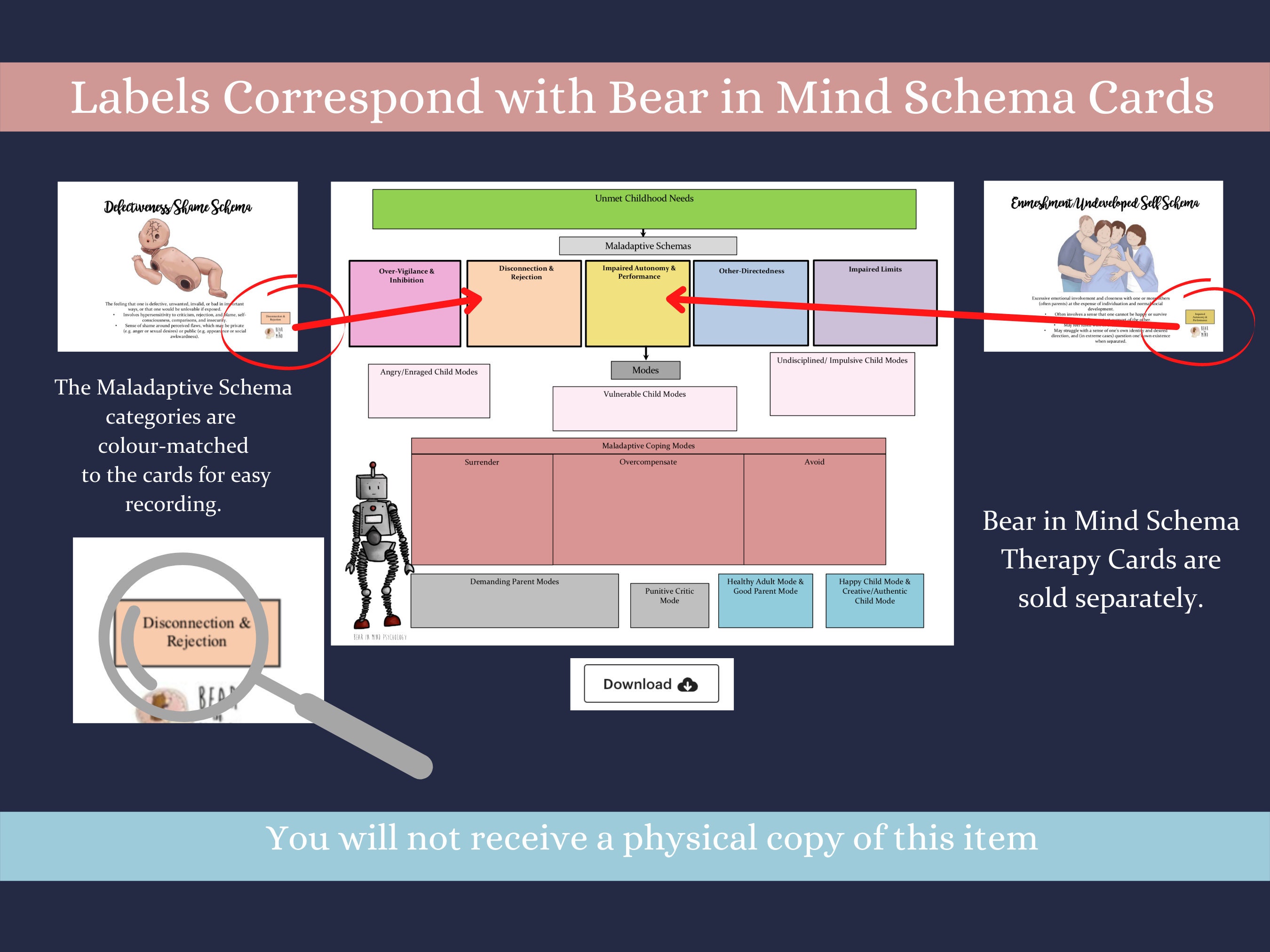 Schema Therapy Formulation Aid // Bear in Mind Schema, Modes, Core ...