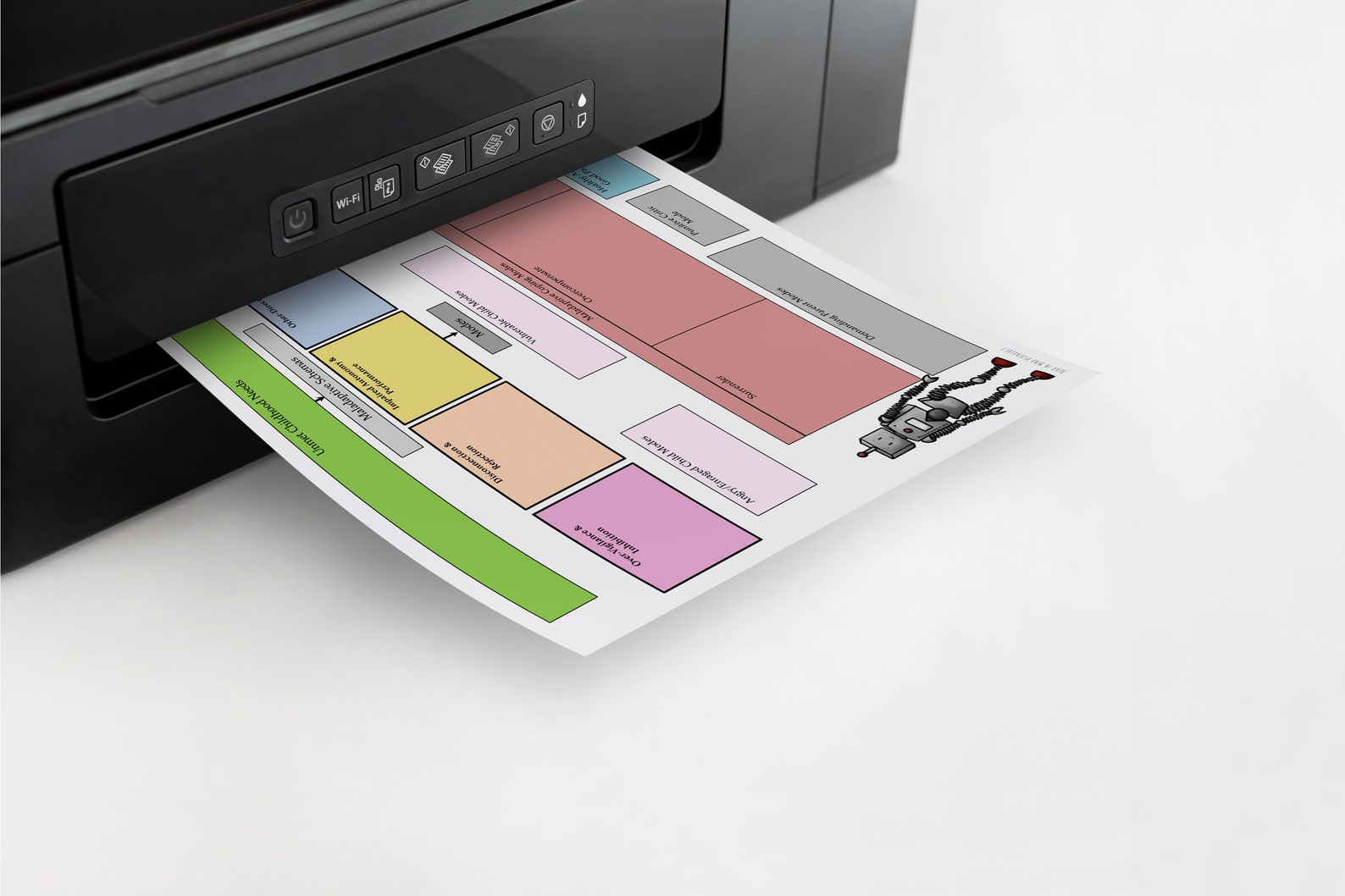 Schema Therapy Formulation Aid // Bear in Mind Schema, Modes, Core ...