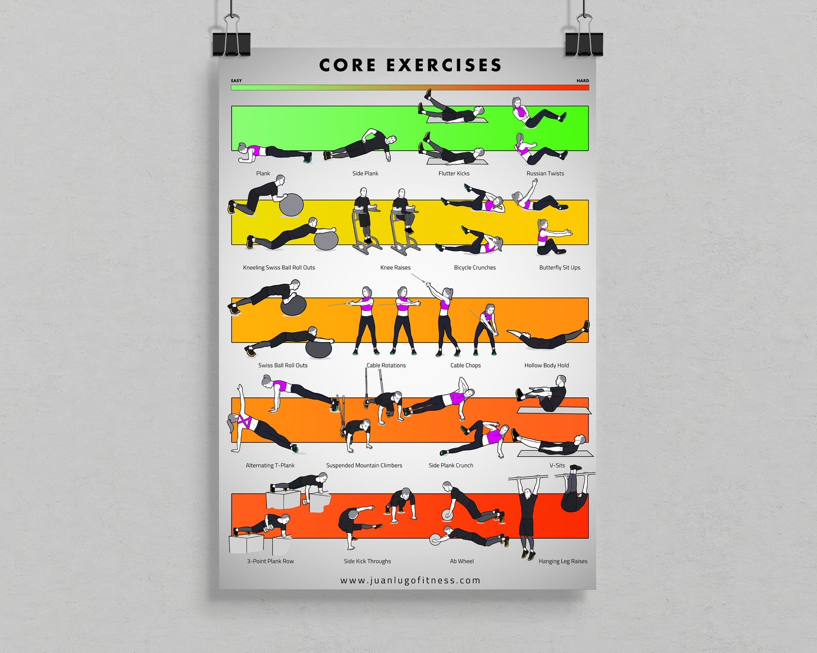 Printable Core Training Poster- 16.66'' X 23.66"- 20 Illustrated ...