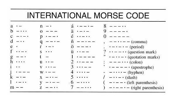 14k Gold Filled Morse Code Necklace Secret Message Necklace | Etsy