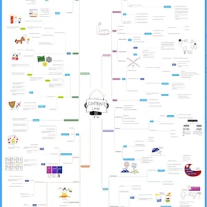 Contract Law Topic Chart/mind Map Poster Learning Resource Revision ...