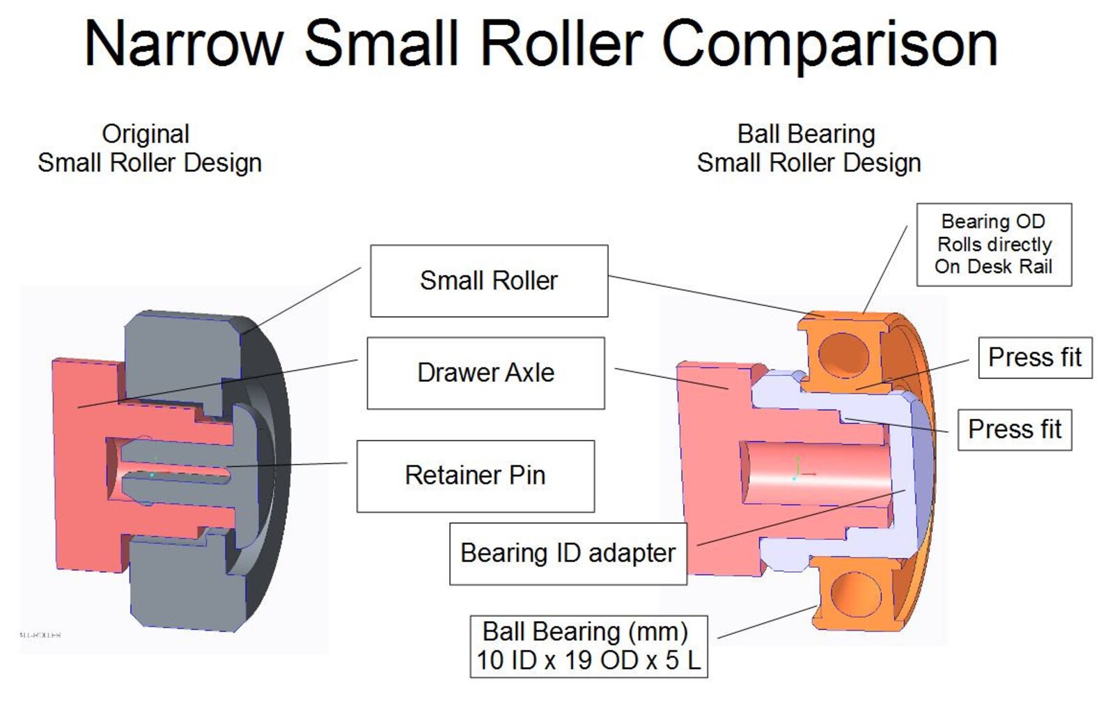 Steelcase Desk Narrow Style Roller Replacment Upgrade - Etsy