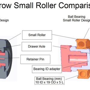 Steelcase Desk Narrow Style Roller Replacment Upgrade - Etsy
