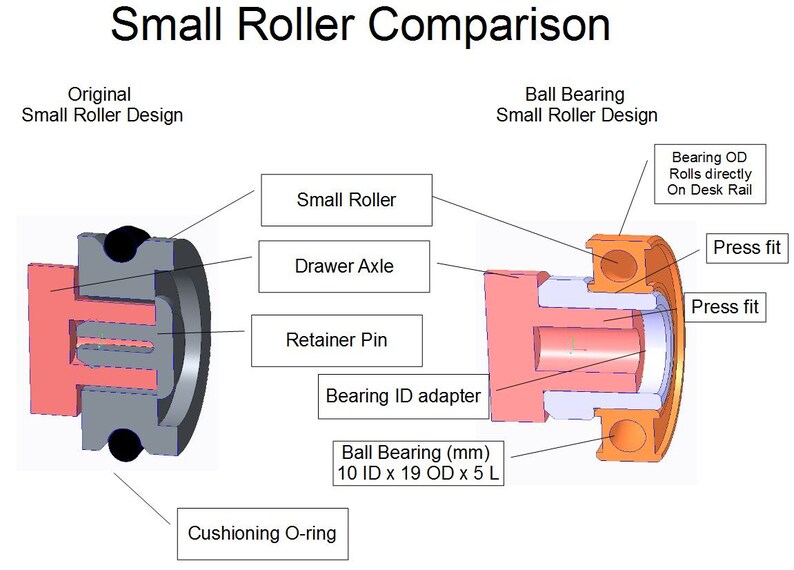 Steelcase Desk Roller Replacment Upgrade - Etsy