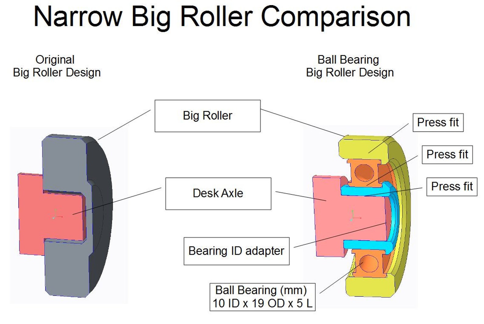Steelcase Desk Narrow Style Roller Replacment Upgrade - Etsy