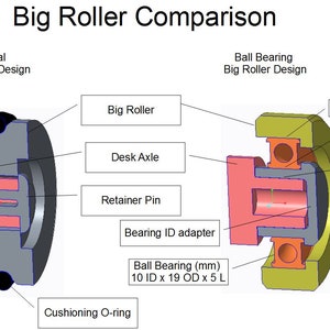 Steelcase Desk Roller Replacment Upgrade Without Bearings BYOB - Etsy