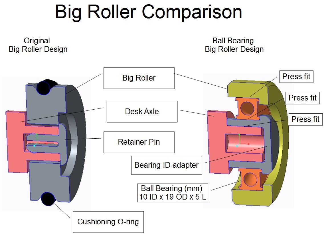 Steelcase Desk Roller Replacment Upgrade - Etsy
