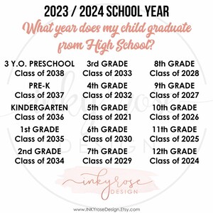 Baseball First Day of School Chalkboard Sign PRINTABLE, 1st Day of 3rd ...