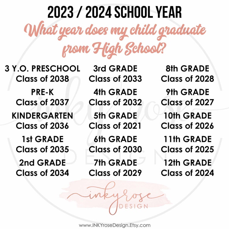 Baseball First Day of School Chalkboard Sign PRINTABLE, 1st Day of 3rd ...