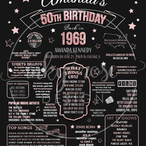 50th Birthday Sign Rose Gold PRINTABLE Party Decorations, 50th Birthday ...