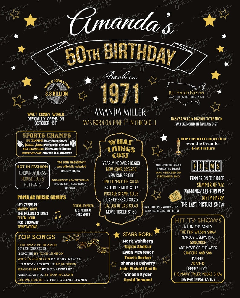 50th Birthday Party Decorations PRINTABLE Sign 50th Birthday - Etsy